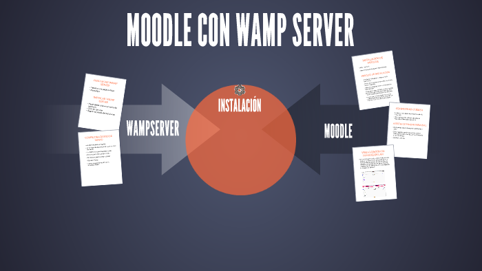 MOODLE CON WAMP SERVER by Luis Garcia on Prezi MOODLE CON WAMP SERVER by Luis Garcia on Prezi