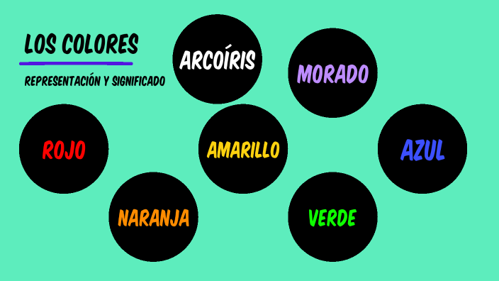 Representación y significado de los colores. by Ainhoa Henry Valentin ...