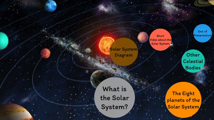 The Solar System by ABDULLAH MUJEEBUDEEN on Prezi