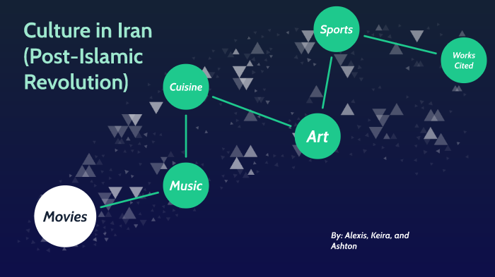 Culture in Iran (Post-Islamic Revolution) by Alexis Bray on Prezi