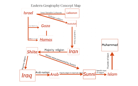 Eastern Geography Concept Map by on Prezi