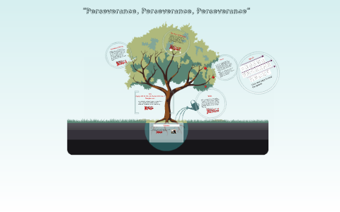 "Perseverance, Perseverance, Perseverance" by Kelly Haggerty on Prezi