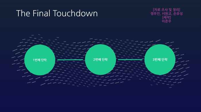The Final Touchdown by Junwoo Lee on Prezi
