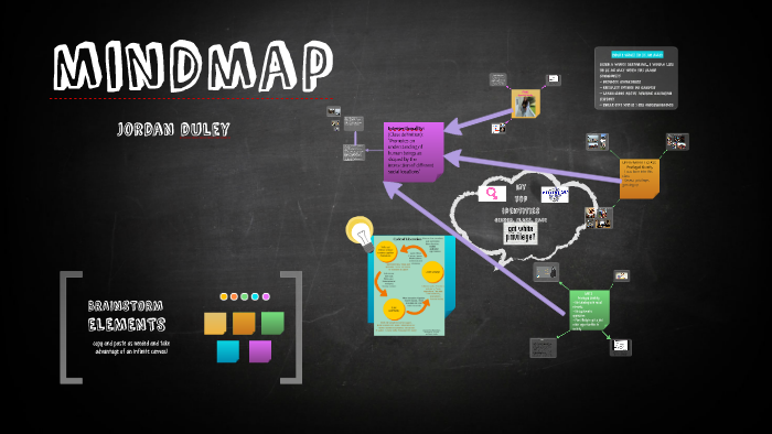 mindmap by Jordan Duley on Prezi