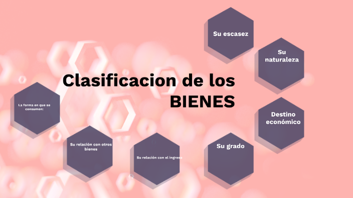 Clasificación de los Bienes by Gabriela De Leon Díaz on Prezi
