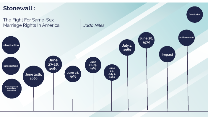 Gender Rights Timeline by Jada Niles on Prezi