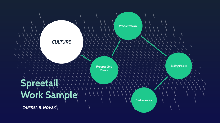 Spreetail Work Sample by Carissa Novak on Prezi