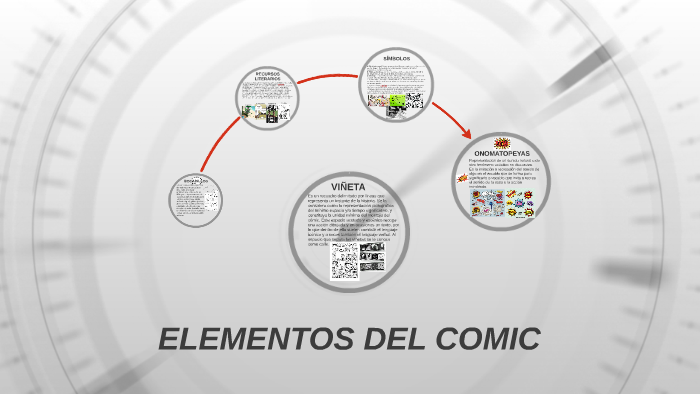 ELEMENTOS DEL COMIC by Jaime Ruiz Dominguez