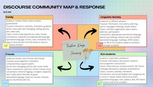 Discourse Community Map & Response by Trishia Jimenez on Prezi Design