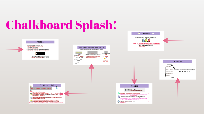 Chalkboard Splash! by Gabby Moran on Prezi