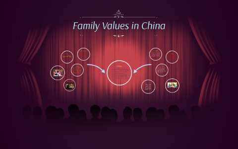 Family Values in China by John Smith on Prezi