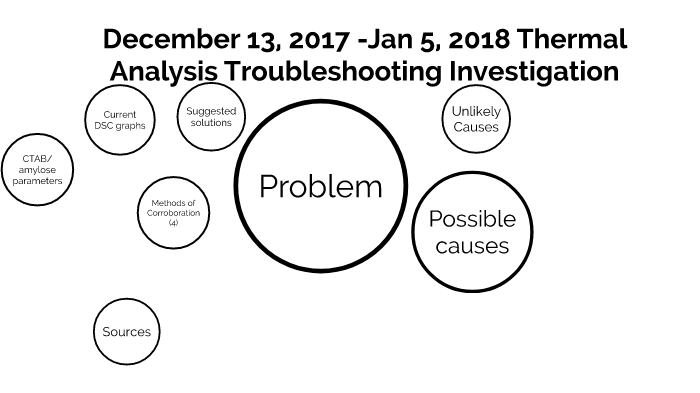 Why is my DSC not working? by Jason Wang on Prezi
