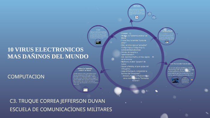 10 VIRUS ELECTRONICOS MAS DAÑINOS DEL MUNDO by brayan tovar on Prezi