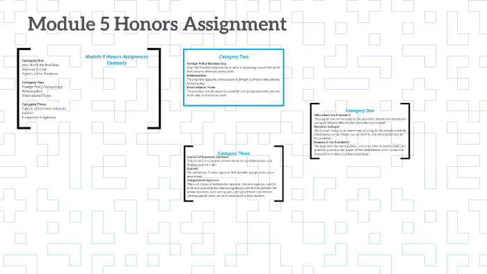 Module 5 Honors Assignment by hannah champlin on Prezi