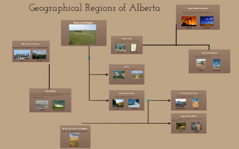 Geographical Regions of Alberta by Deena Arvidson on Prezi