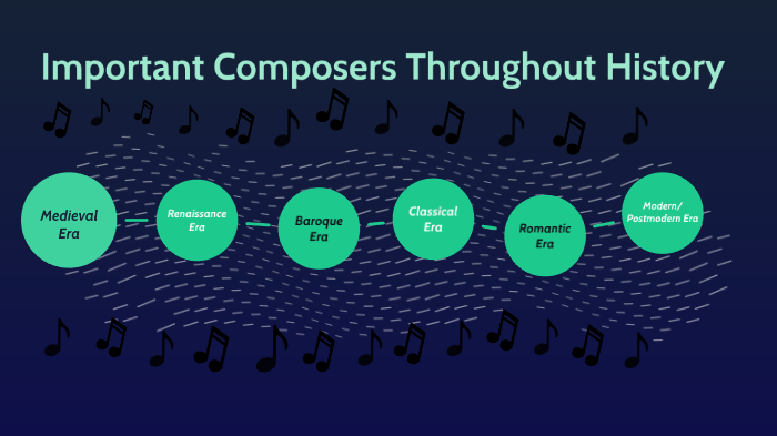 Amos' Composer Timeline by Amos Griffin on Prezi