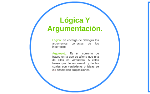 Lógica Y Argumentación. by Dhylan Arrieta on Prezi