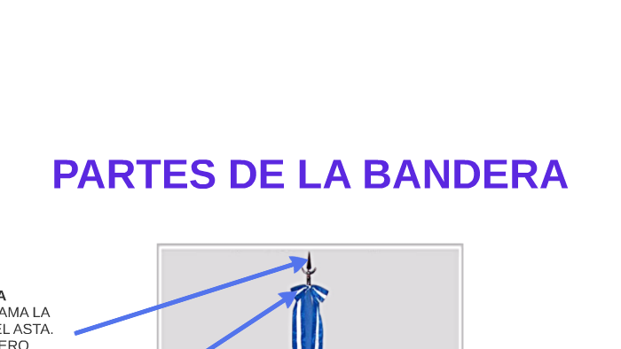 PARTES DE LA BANDERA by Susana Karina Fernandez on Prezi