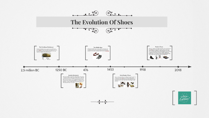 The Evolution Of Shoes by Atalay Aslan on Prezi