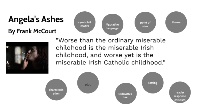 mindmap of Angela's ashes by Juliet Huang on Prezi