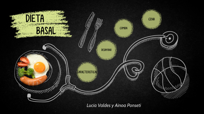 DIETA BASAL by ainoa ponseti on Prezi