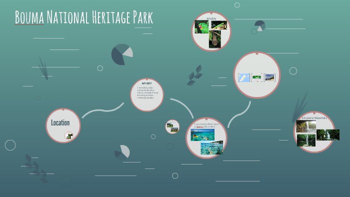 Bouma National Heritage Park by Isabella Dossola on Prezi