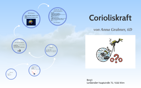 Corioliskraft by Anna Grabner on Prezi