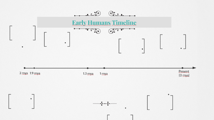 Early Humans Timeline by minji kim on Prezi