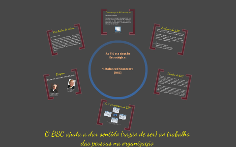 Balanced Scorecard by Helena Lopes on Prezi