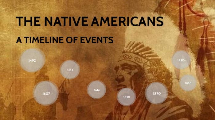 The Native Americans Timeline of Events by Nicole Leach on Prezi