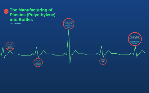 The Manufacturing of Malleable Plastics by Logan White on Prezi