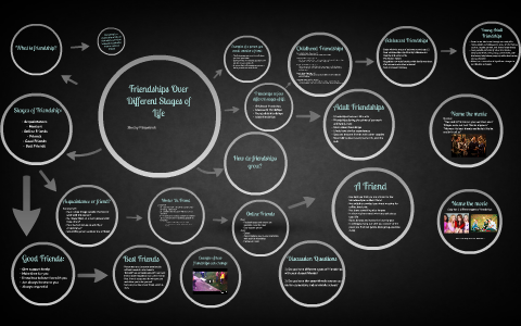 Friendships Over Different Stages of Life by shelby Fitzpatrick on Prezi