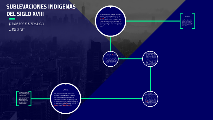 SUBLEVACIONES INDIGENAS DEL SIGLO XVIII by Juan Jose Hidalgo on Prezi