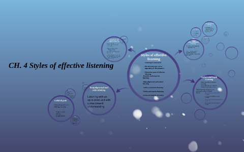CH. 4 Styles of effective listening by dannis sanchez on Prezi