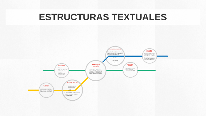 ESTRUCTURAS TEXTUALES by Camilo Moreno on Prezi