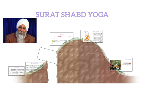 SURAT SHABD YOGA by María Paula Gómez Rosales on Prezi