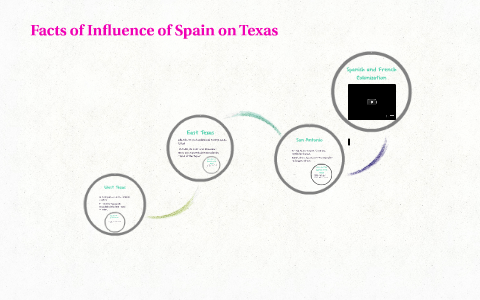 Facts of Influence of Spain on Texas by Angelica Zamarron on Prezi