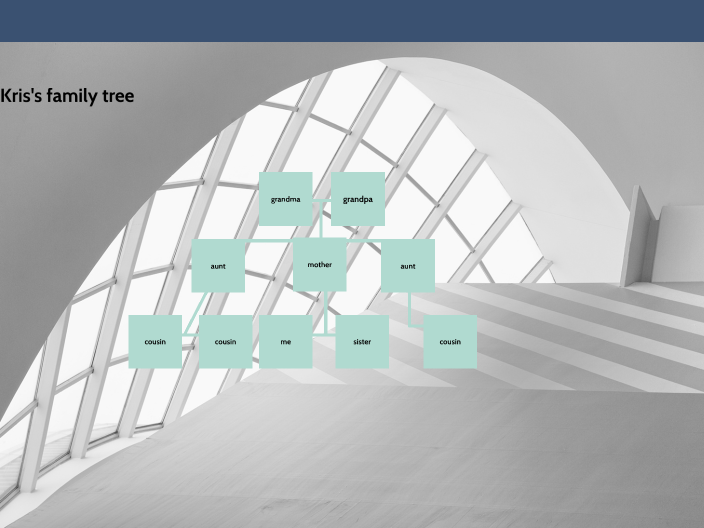 Kris's family tree by Kris Han on Prezi