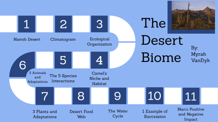 Desert Biome Project by Myrah Vandyk on Prezi