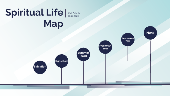 Spiritual Life Map by Caitlin Echols on Prezi