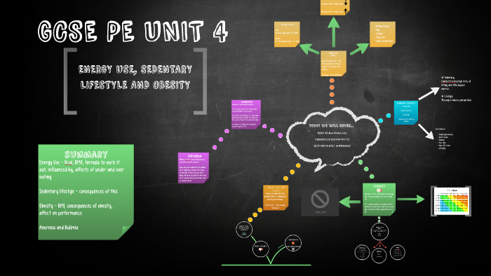 GCSE PE UNIT 4 by on Prezi