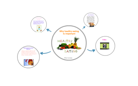 Why healthy eating is important by on Prezi