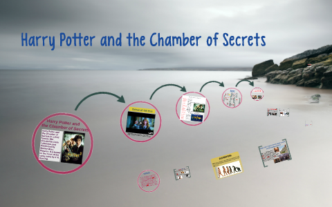 Harry Potter and the Chamber of Secrets by Elena Bruzzi on Prezi
