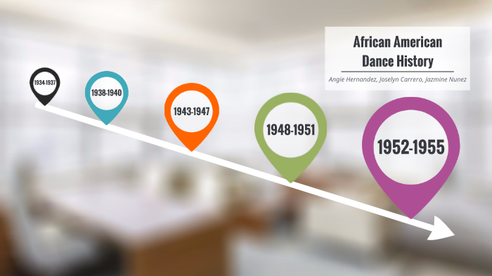 African American Timeline by Joselyn c on Prezi