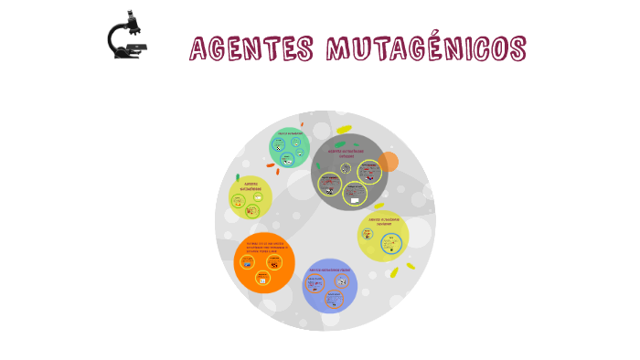 AGENTES MUTAGENICOS by rocio barcena on Prezi