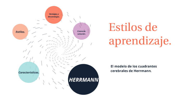 MODELO DE CUADRANTES CEREBRALES DE HERRMAN by luis fernando mendoza on ...