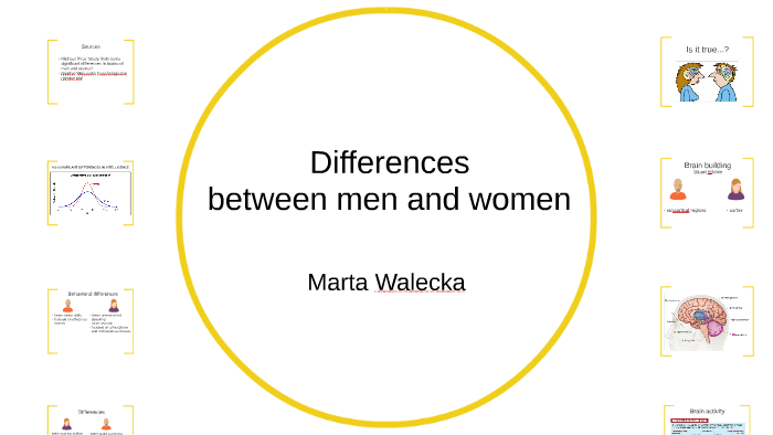 Psychological differences between men and women by Ma Wu