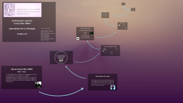 EXPOSICION GRUPAL "Georg Elias Müller" by on Prezi