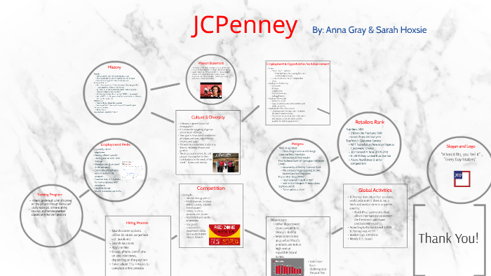 JC Penny: A Brief History by Sarah H