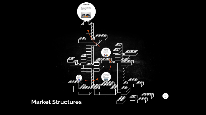 Market Structures by on Prezi